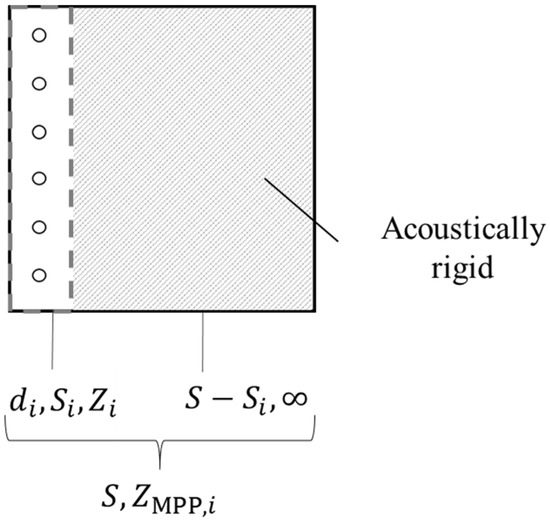 Acoustics | September 2021 - Browse Articles