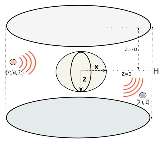 Acoustics | Special Issue : Underwater Acoustics