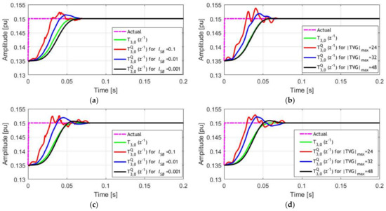 Design of Digital Constrained Linear Least-Squares Multiple-Resonator-Based Harmonic Filtering