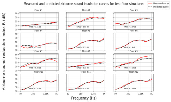Acoustics | An Open Access Journal from MDPI