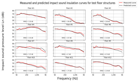 Acoustics | An Open Access Journal from MDPI
