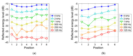 Acoustics | An Open Access Journal from MDPI