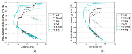 Acoustics | An Open Access Journal from MDPI