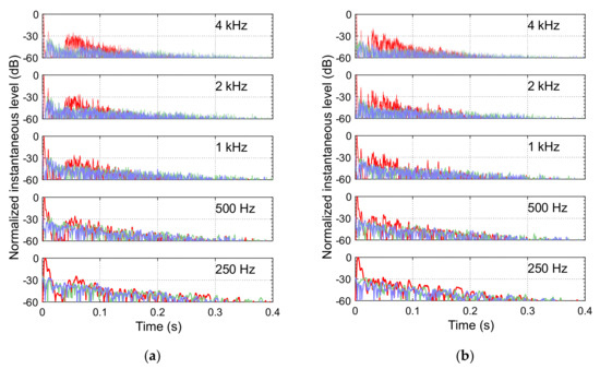 Acoustics | An Open Access Journal from MDPI