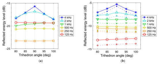 Acoustics | An Open Access Journal from MDPI