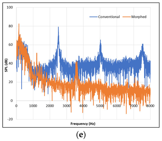 Acoustics | An Open Access Journal from MDPI