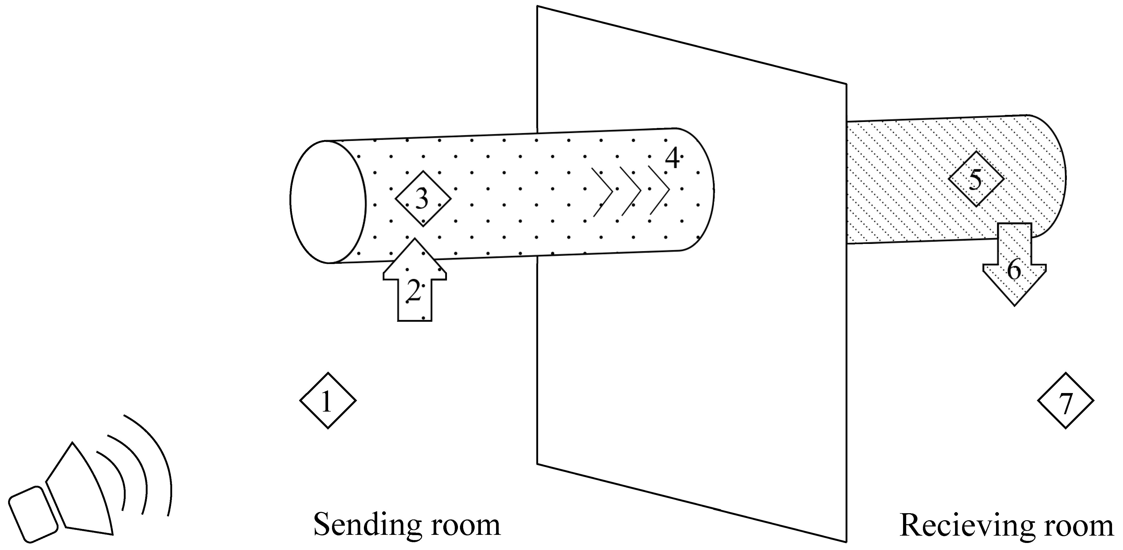 Acoustical Treatments on Ventilation Ducts through Walls: Experimental ...