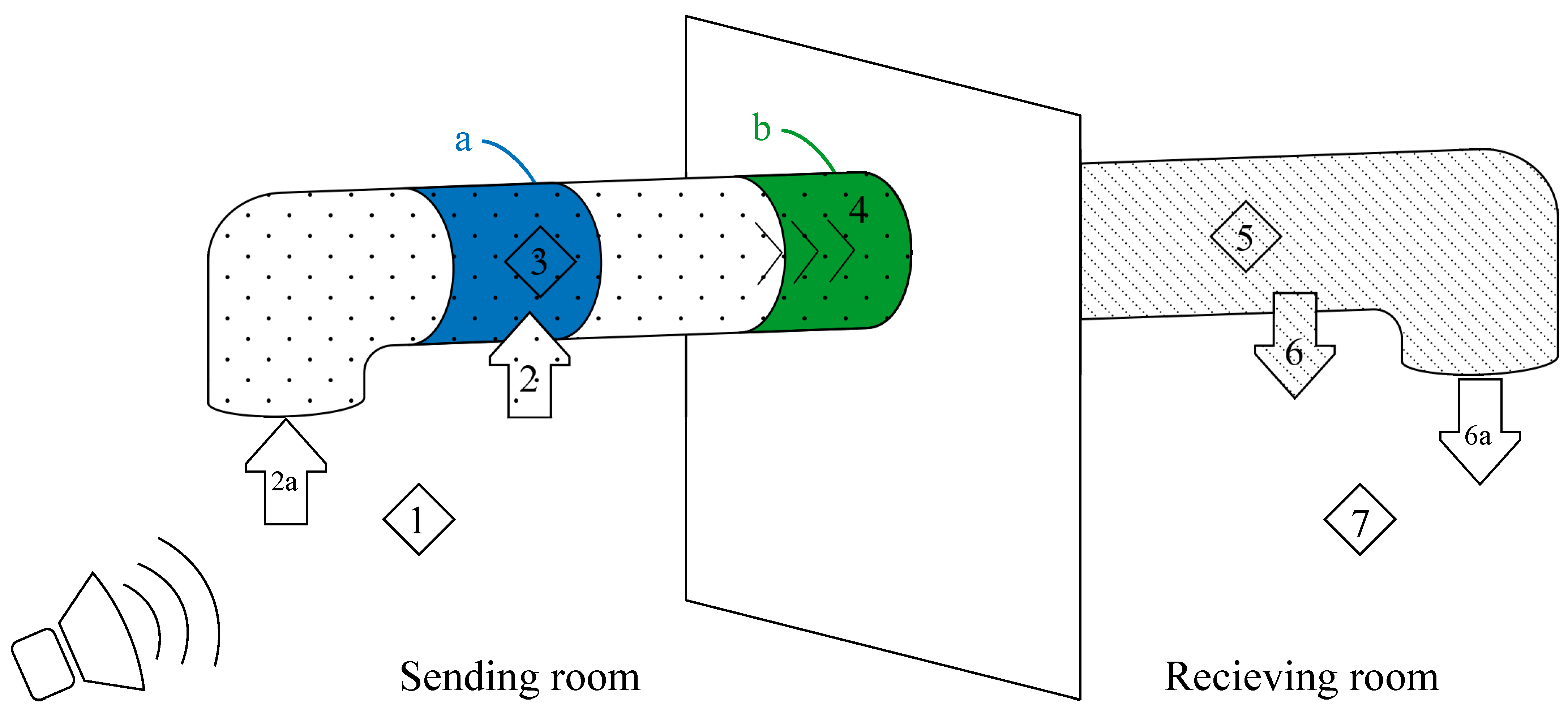 Acoustical Treatments on Ventilation Ducts through Walls: Experimental ...