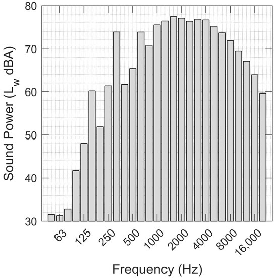 Acoustics | An Open Access Journal from MDPI