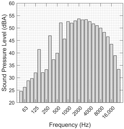 Acoustics | An Open Access Journal from MDPI