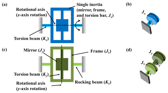Acoustics | An Open Access Journal from MDPI