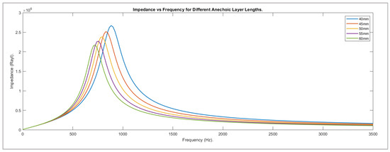 Acoustics | An Open Access Journal from MDPI