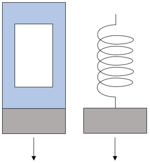 Acoustics | Special Issue : Underwater Acoustics