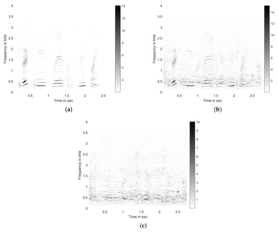 Acoustics | Free Full-Text | Speech Enhancement Framework with Noise Suppression Using Block ...