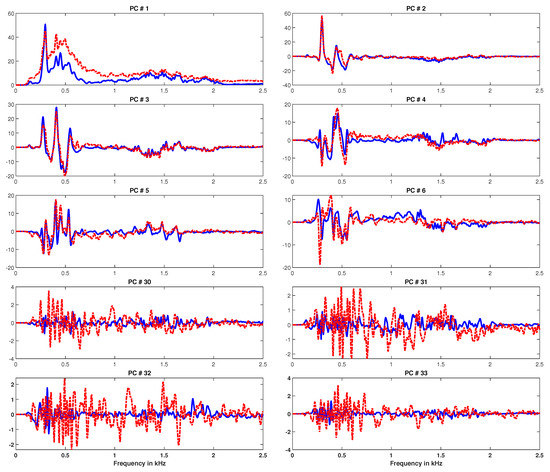 Acoustics | An Open Access Journal from MDPI