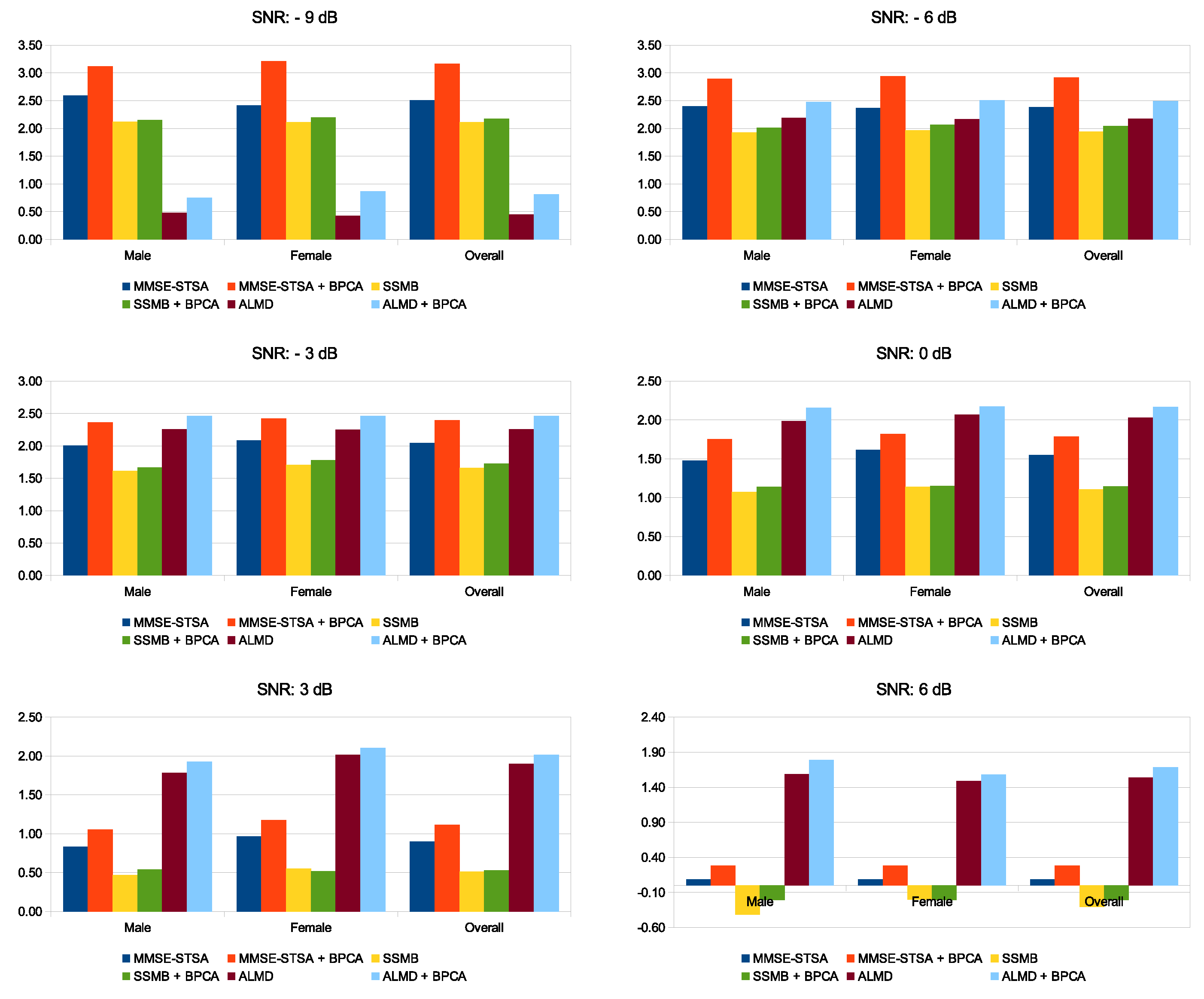 Acoustics | Free Full-Text | Speech Enhancement Framework with Noise Suppression Using Block ...