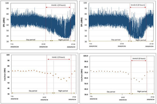 Acoustics | An Open Access Journal from MDPI
