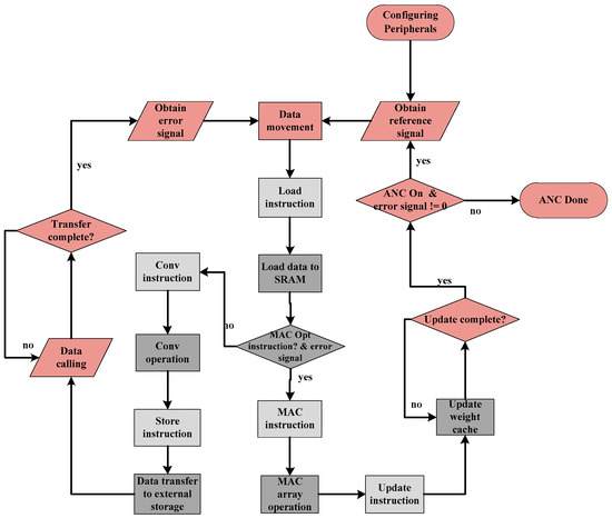Acoustics | An Open Access Journal from MDPI