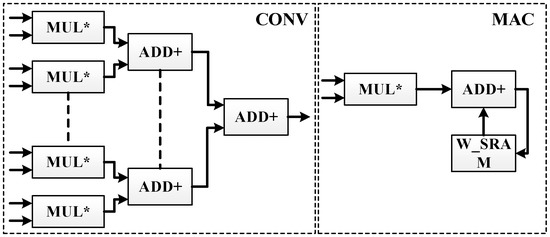 Acoustics | An Open Access Journal from MDPI