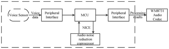 Acoustics | An Open Access Journal from MDPI