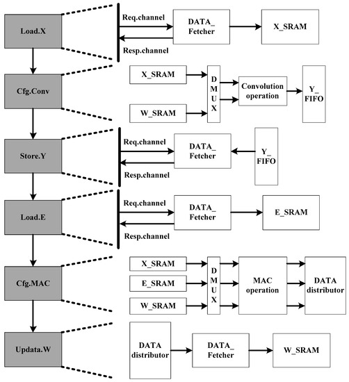 Acoustics | An Open Access Journal from MDPI