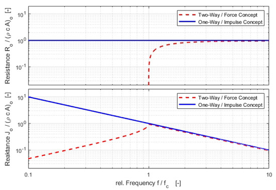 Acoustics | An Open Access Journal from MDPI