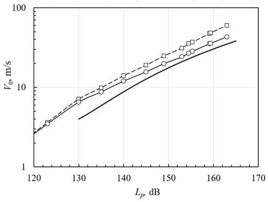 Acoustics | An Open Access Journal from MDPI
