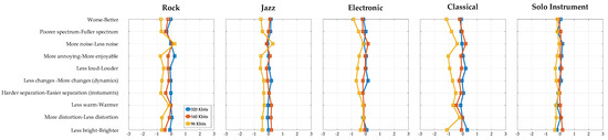 Acoustics | An Open Access Journal from MDPI
