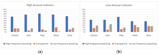 Acoustics | An Open Access Journal from MDPI