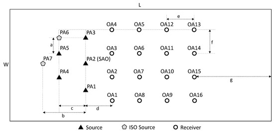 Acoustics | An Open Access Journal from MDPI