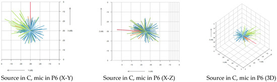 Acoustics | An Open Access Journal from MDPI