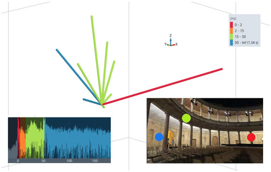 Acoustics | An Open Access Journal from MDPI