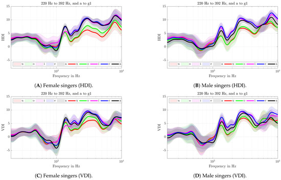 Horizontal and Vertical Voice Directivity Characteristics of Sung ...