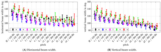 Acoustics | An Open Access Journal from MDPI