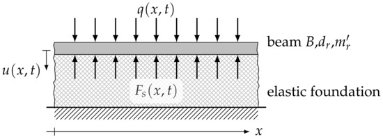 Acoustics | Free Full-Text | A Time-Domain Finite-Difference Method for ...