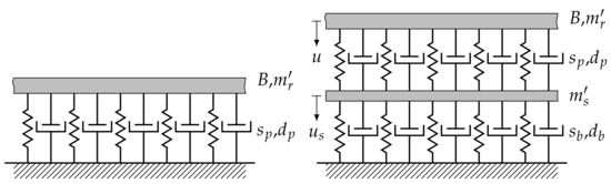 Acoustics | Free Full-Text | A Time-Domain Finite-Difference Method for ...