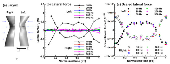 Acoustics | An Open Access Journal from MDPI