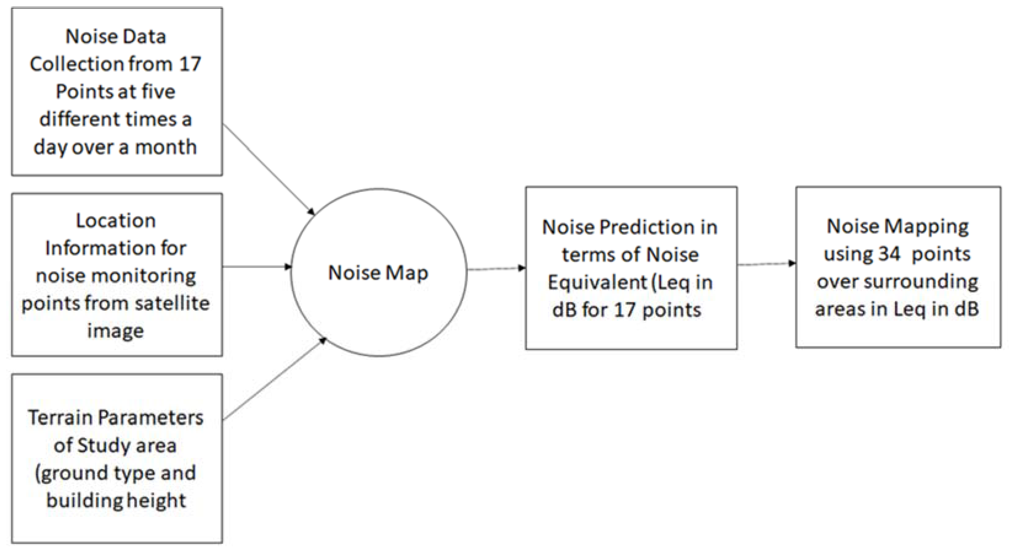 Acoustics | Free Full-Text | GIS Based Road Traffic Noise Mapping and ...
