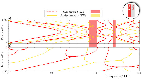Design and Manufacturing of the Multi-Layered Metamaterial Plate with ...