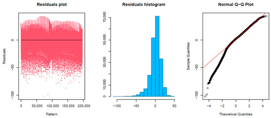 Prediction of Head Related Transfer Functions Using Machine Learning Approaches