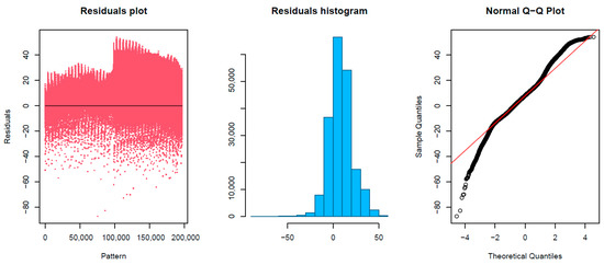 Prediction of Head Related Transfer Functions Using Machine Learning Approaches