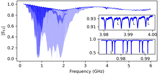 All Acoustical Excitation of Spin Waves in High Overtone Bulk Acoustic Resonator