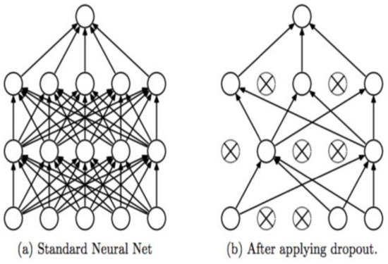 Visual Speech Recognition for Kannada Language Using VGG16 Convolutional Neural Network