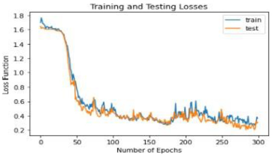 Visual Speech Recognition for Kannada Language Using VGG16 Convolutional Neural Network