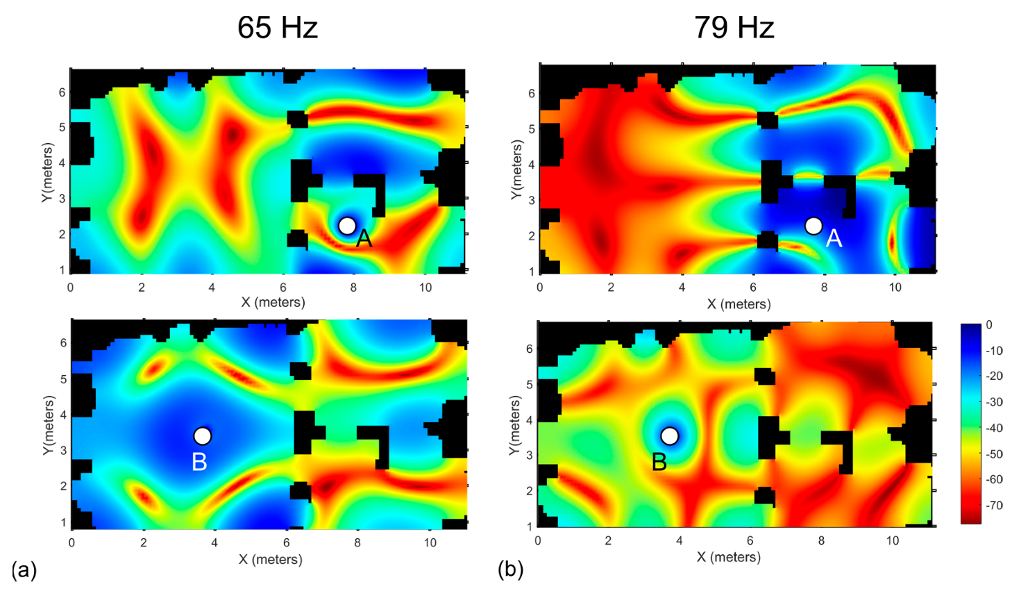 Acoustics | Free Full-Text | Reviving the Low-Frequency Response of a Rupestrian Church by Means ...