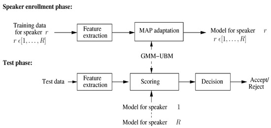 Acoustics | Free Full-Text | On Training Targets and Activation Functions for Deep ...