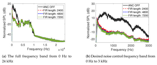 A Stable IIR Filter Design Approach for High-Order Active Noise Control ...