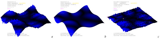 Acoustics | Free Full-Text | On the Influence of Scattered Errors over ...