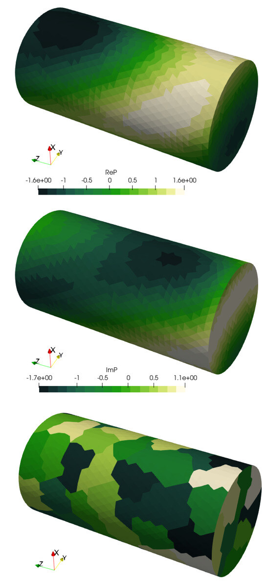 Finite Element–Boundary Element Acoustic Backscattering with Model ...