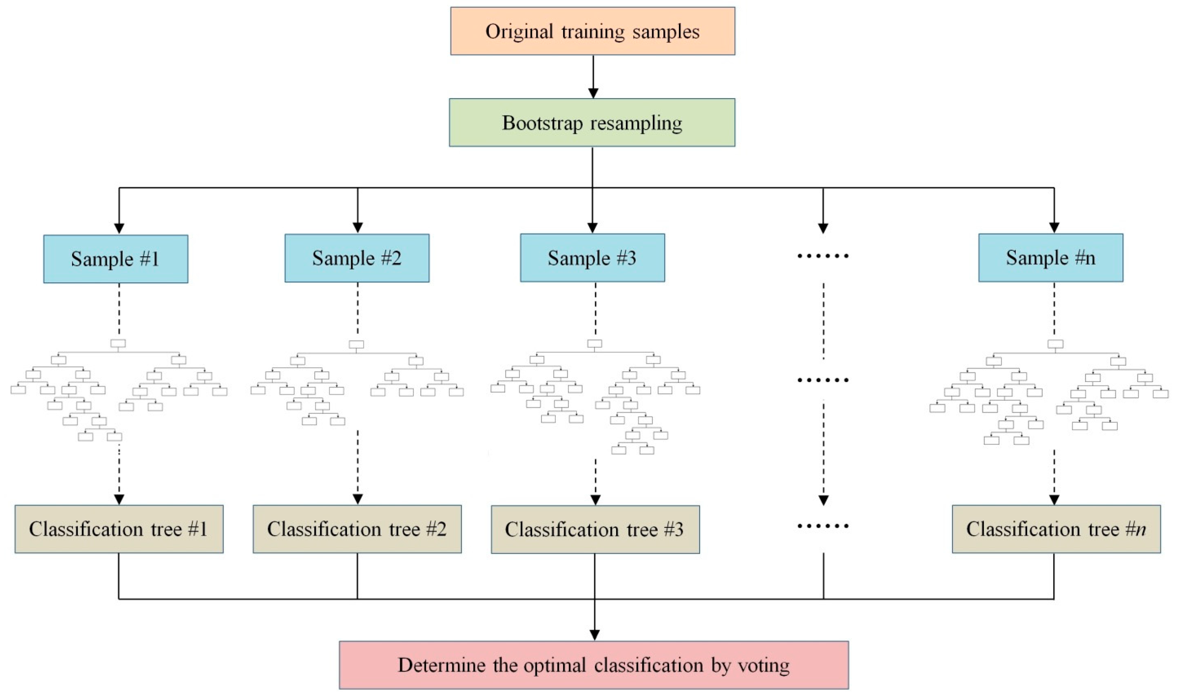 Acoustics | Free Full-Text | Identification of Key Factors Influencing ...